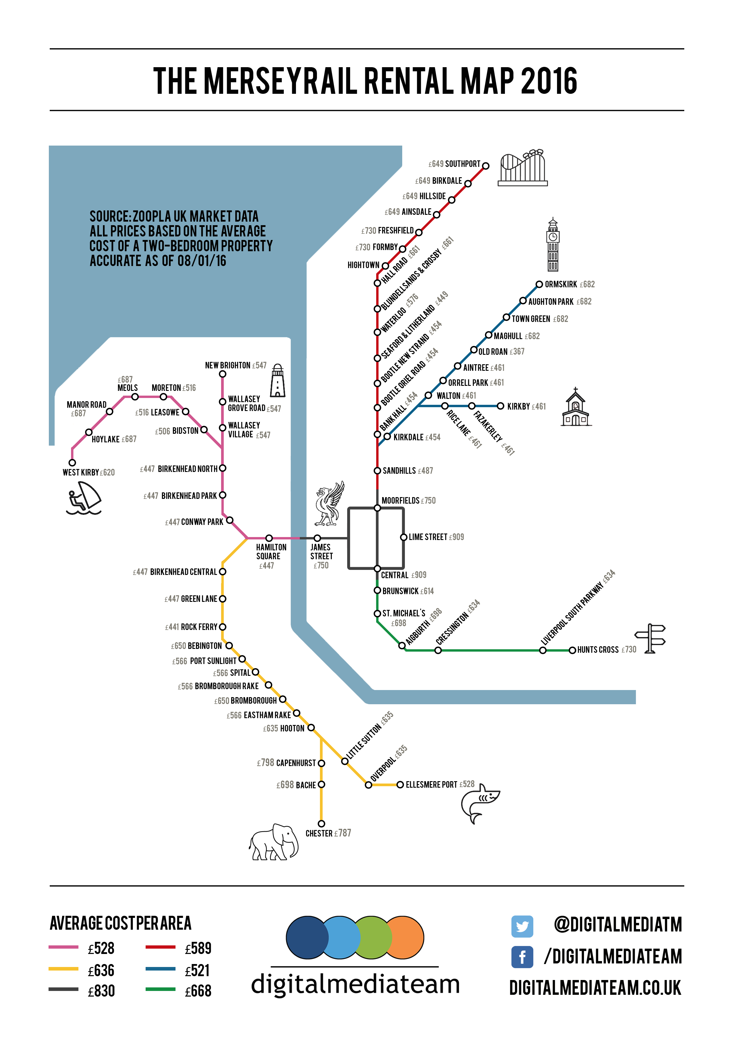 The Merseyrail Rental Map 2016. - estateagentnetworking.co.uk